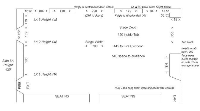 Technical Information – The Rondo Theatre